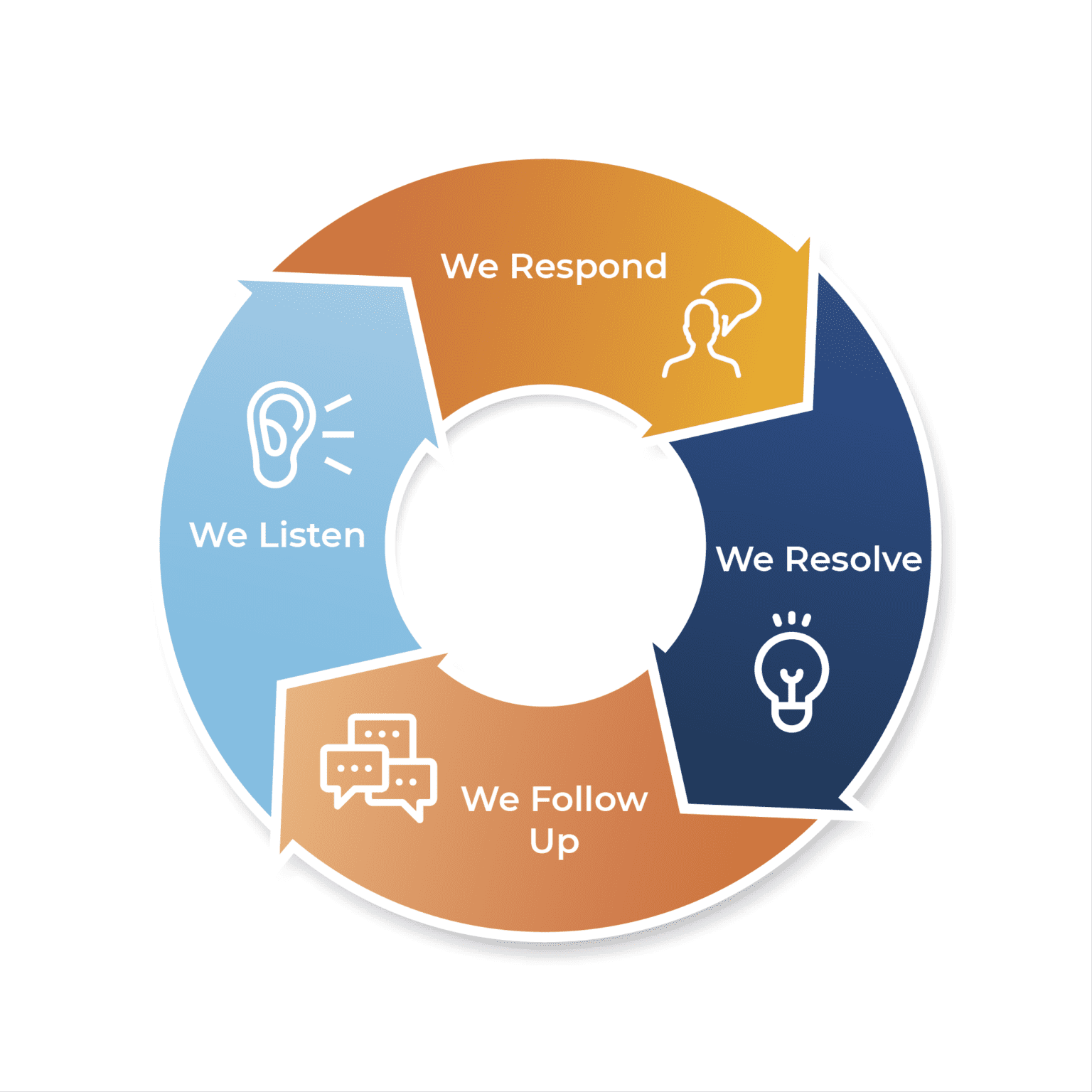 Creating a Client Experience that Comes Full Circle | The Marketing Squad